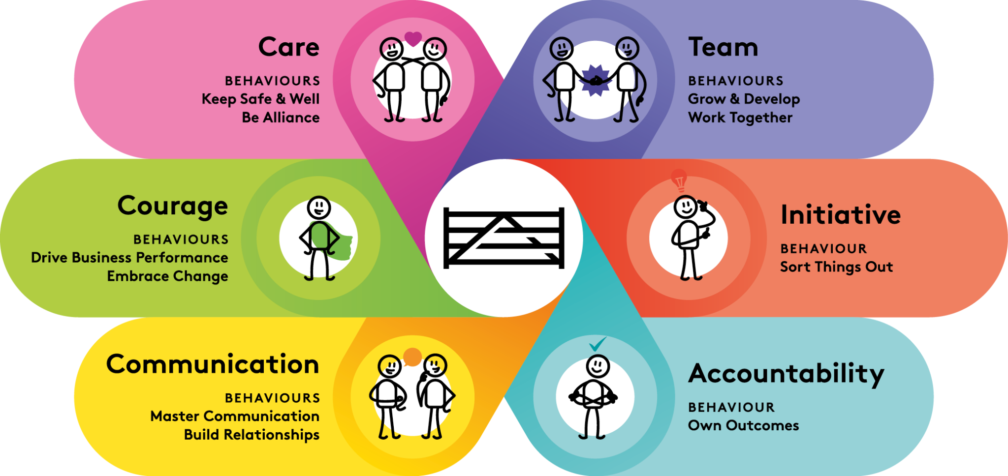 The History Of Alliance Group | Alliance Group NZ