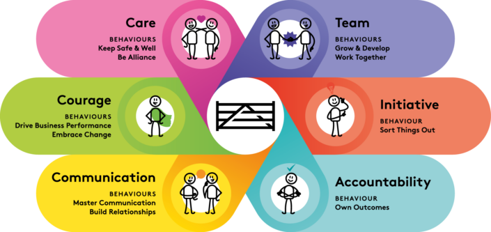 The History Of Alliance Group | Alliance Group NZ